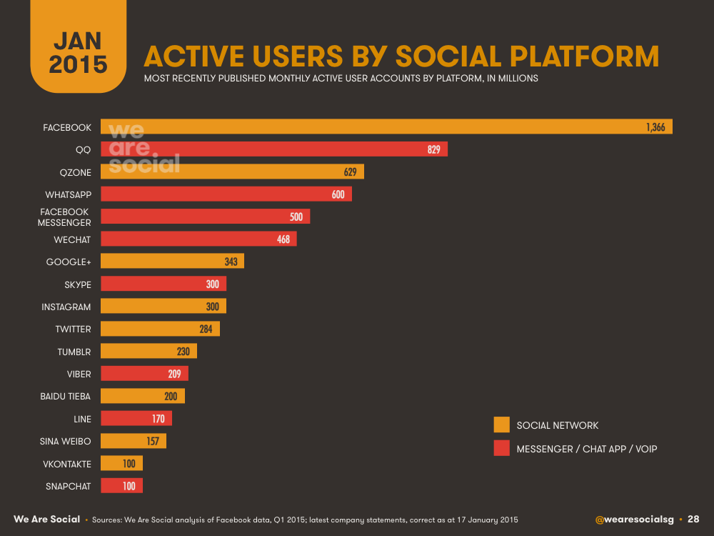 Malaysia Social Media Statistics 2014 Malaysia Social Media Statistics 2014