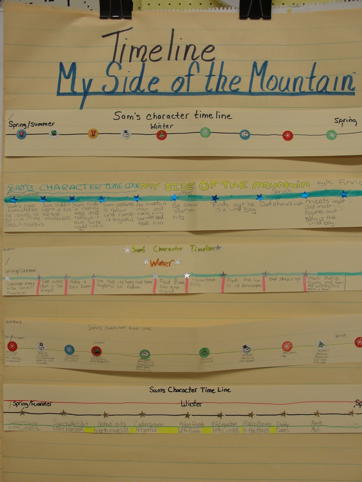 Reading Is Thinking: My Side of the Mountain