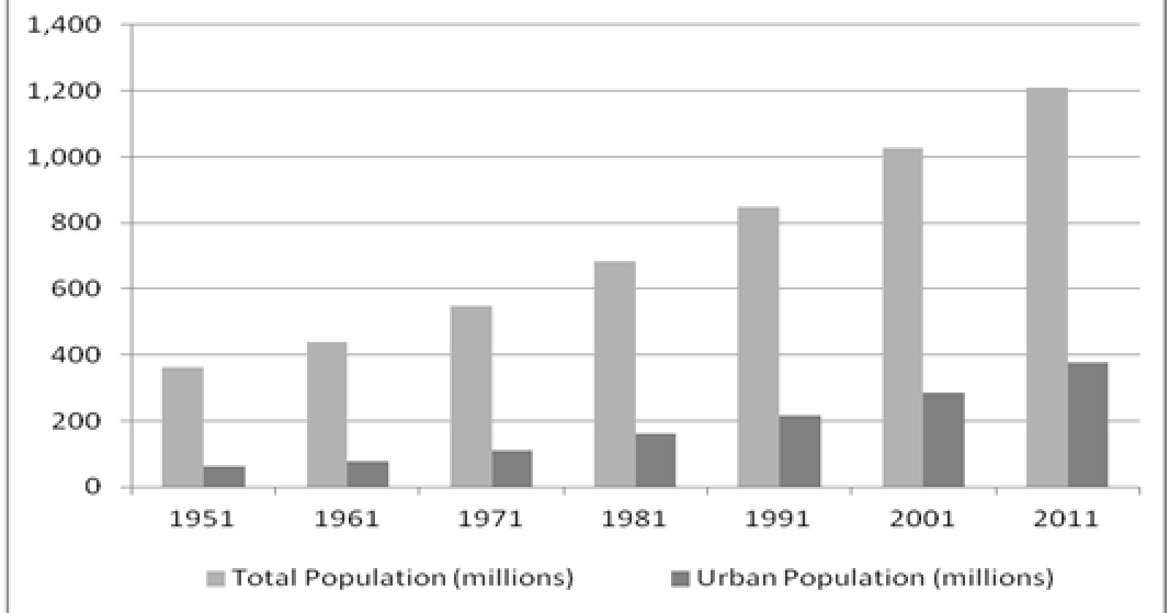 Sustainable Solid Waste Management In India Population And Municipal sustainable-solid-waste-management-in-india-population-and-municipal