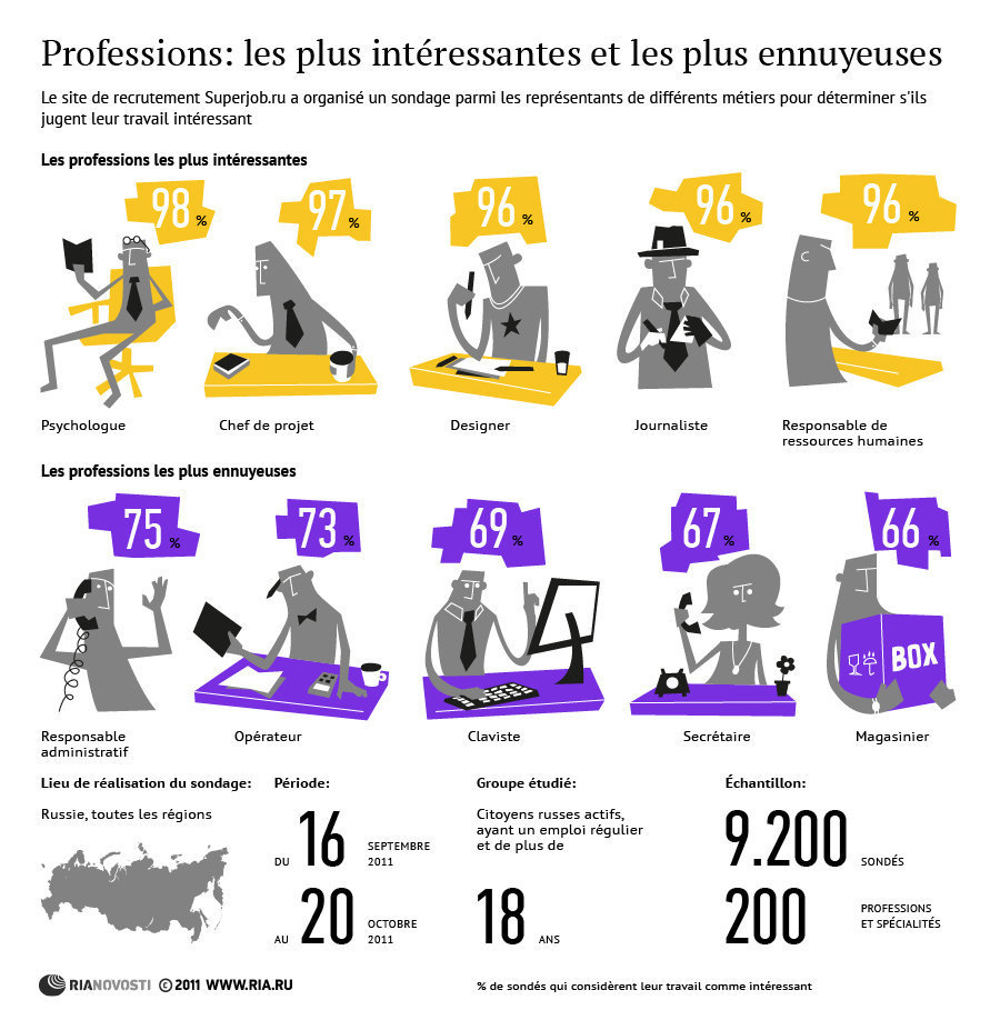 Le Cahier de Français: LES PROFESSIONS / LES MÉTIERS