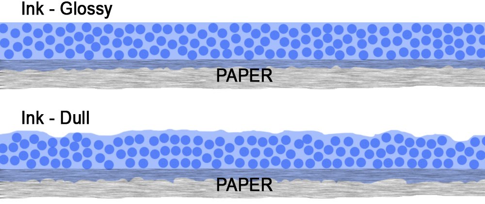 The Print Guide: Ghosting