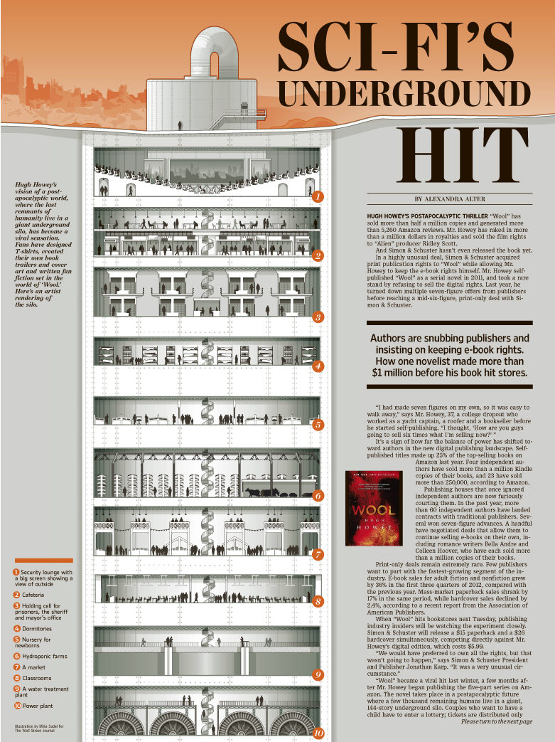 Anyone have silo layout illustrations? : r/Wool