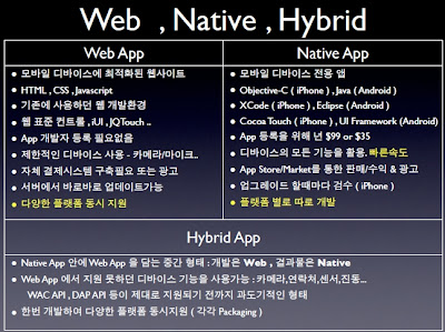 linuxism :: android - 하이브리드 앱(웹)