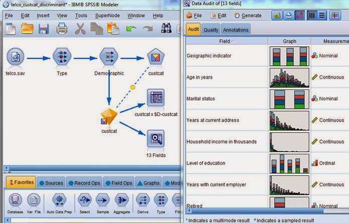 Business Analytics: Predictive Analytics with IBM SPSS: Basic Q&As
