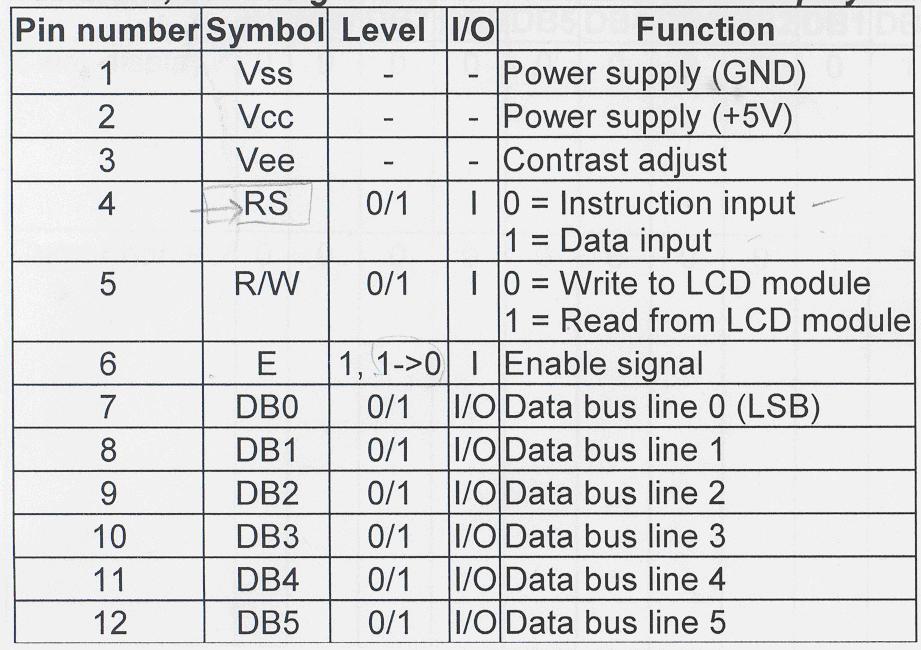 (DOCX) Introduction of Moving Message Display Using Liquid Crystal Display and Micro Controller ...