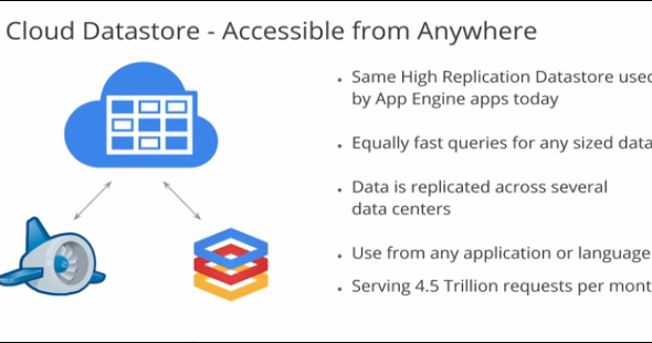 Blog @vierjp : 37.Google Cloud Datastoreを試してみた GCE編 (2/3)
