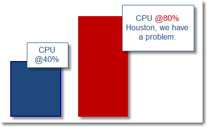 Java High CPU troubleshooting guide - part 1 - Java Code Geeks
