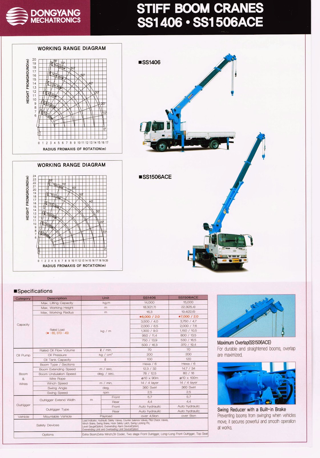ERSB Trucks & Equipment (M) Sdn. Bhd.: Dongyang Stiff Boom Cranes SS1406 / SS1506ACE