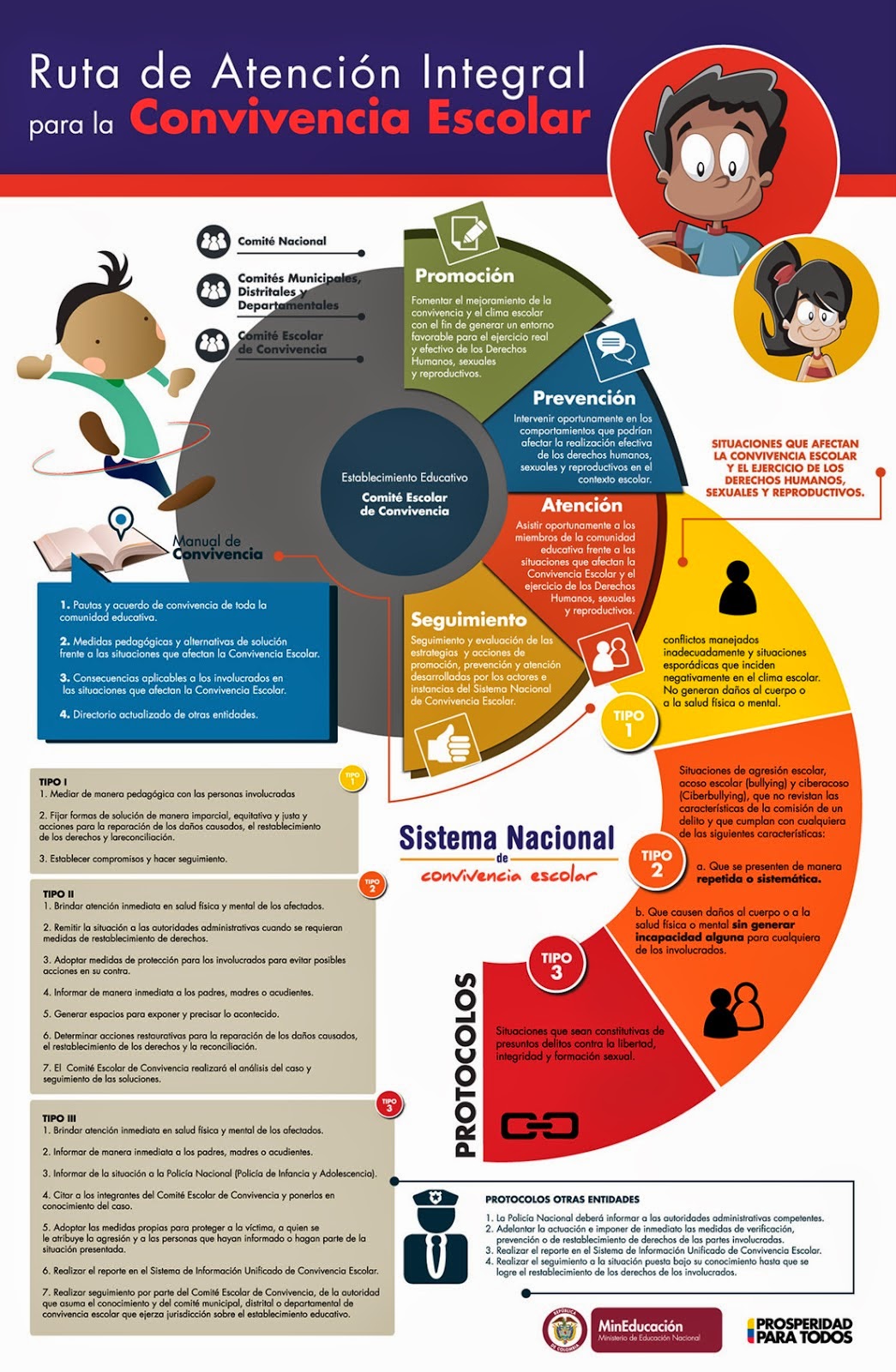 Comité de Conciliación y Convivencia Escolar VIBOCO: RUTA DE ATENCIÓN ...