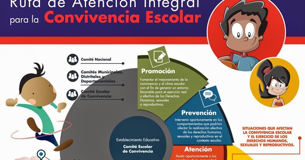 Comité de Conciliación y Convivencia Escolar VIBOCO: RUTA DE ATENCIÓN ...