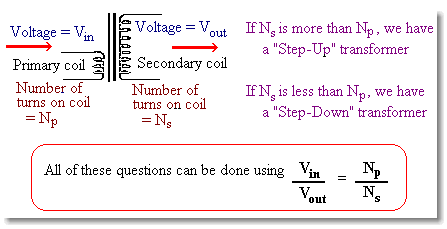 step up transformer Define,working and calculation