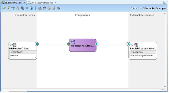 SOA & BPM - My Learnings: Working with a Database Adapter - Part 2