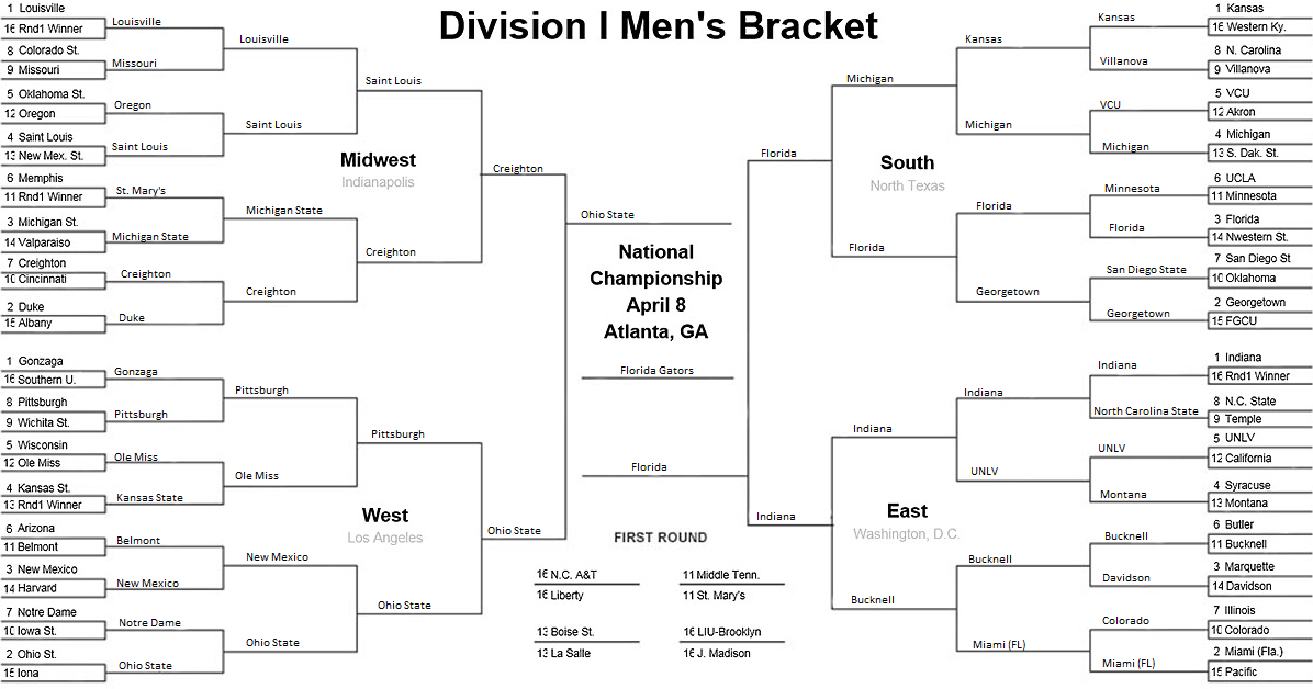 My Power Is Beyond Your Understanding: My Official 2013 March Madness ...