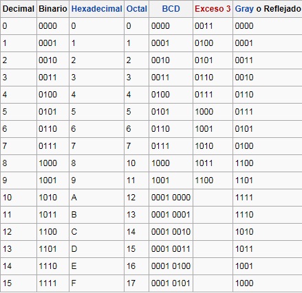 Write A C Program For Binary To Decimal Conversion - progsteach