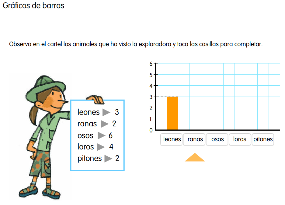 EL BLOG DE SEGUNDO: LOS GRÁFICOS DE BARRAS