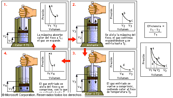 FÍSICA I 309A-15: Máquinas Térmicas, Eficiencia de Máquinas Ideales y ...