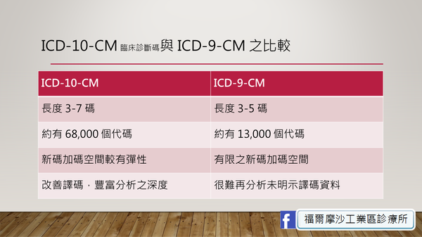 福爾摩沙工業區診療所-越南: 國際疾病傷害及死因分類標準第十版 ICD-10 福爾摩沙工業區診療所-越南: 國際疾病傷害及死因分類標準第十版 ICD-10