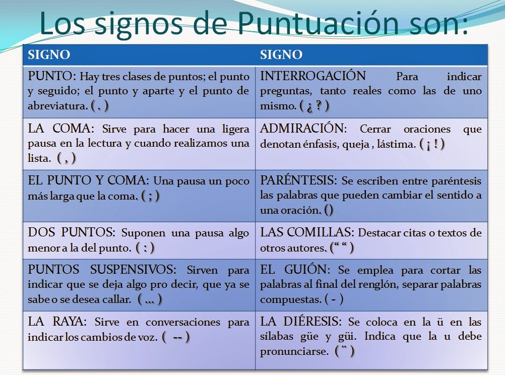 ChuLetRas: Signos de puntuación en castellano