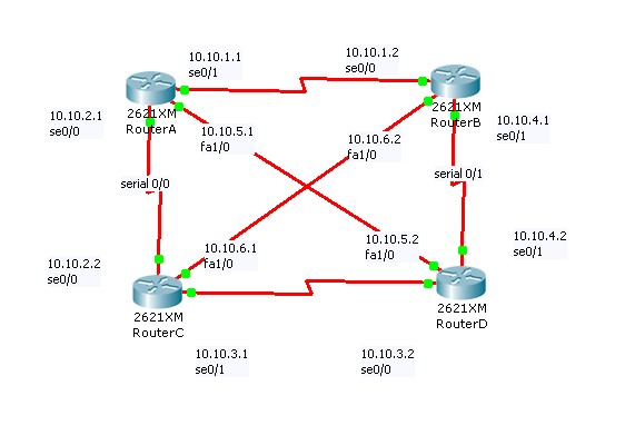 SOLUTION: 18 ospf part 1 - Studypool