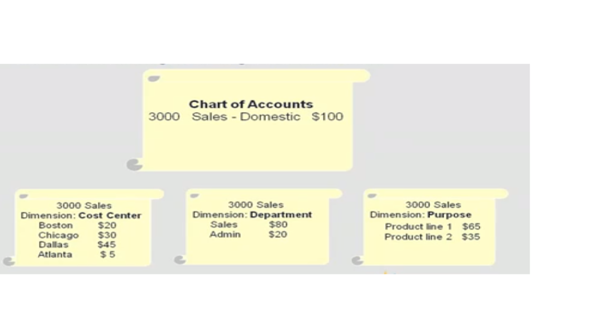 Ax Financial Dimensions at George Hodge blog Ax Financial Dimensions at George Hodge blog