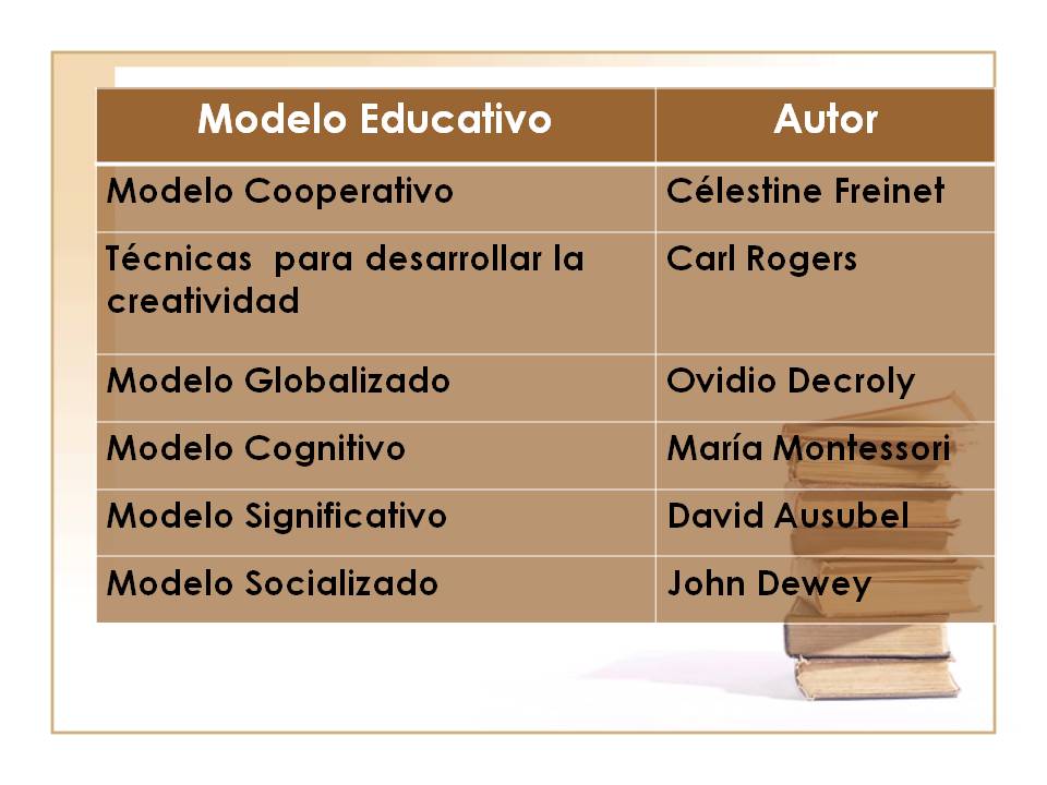 Estrategias de Enseñanza y Aprendizaje: Modelos Educativos
