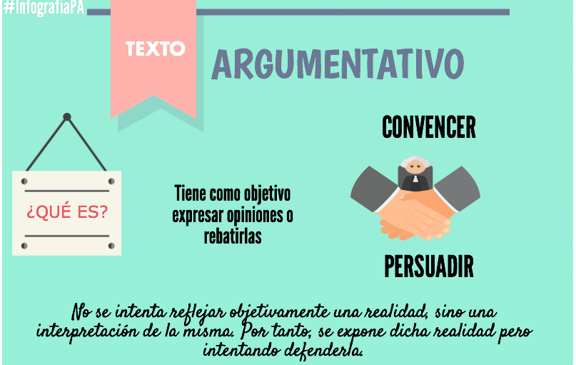 PaLaBraS AzuLeS: #InfografíasPA: El texto argumentativo PaLaBraS AzuLeS: #InfografíasPA: El texto argumentativo