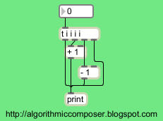 Algorithmic Composer: 2011