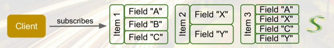 Optimizing Multiplayer 3D Game Synchronization Over the Web