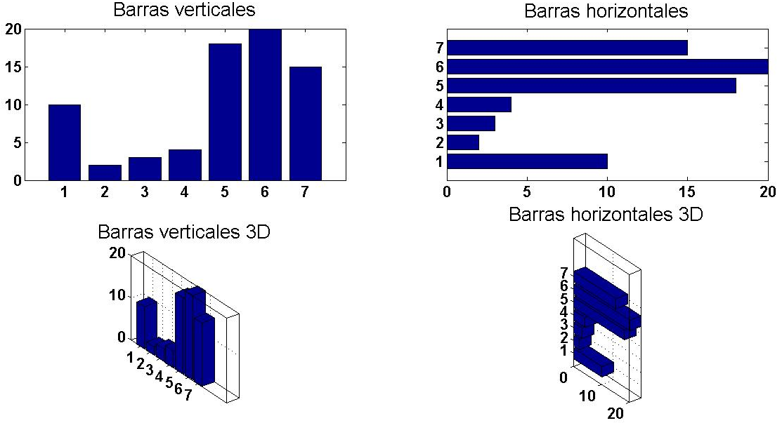 5 Minutos de Matlab: Cómo hacer un diagrama de barras estadístico con Matlab