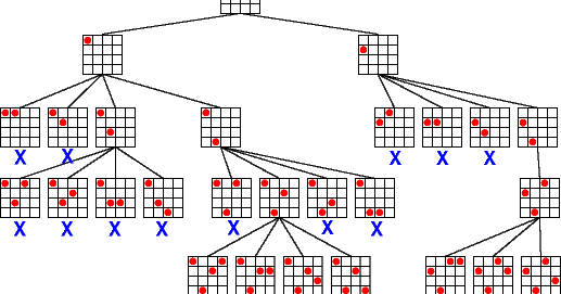 BACKTRACKING: Método Backtracking u Algoritmo “Vuelta Atrás”