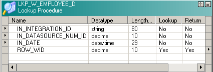 (DOCX) OBIA Customization - DOKUMEN.TIPS