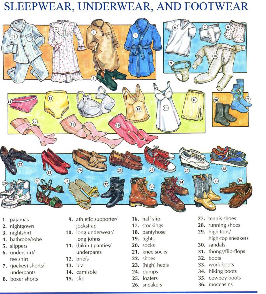La ropa en vocabulario - Imagui