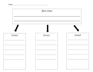 Mrs. Rooney's Classroom Resources: Main Idea and Detail Graphic Organizer