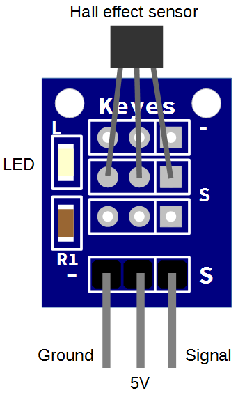 D3.js Tips and Tricks: Raspberry Pi GPIO Sensors Part 1: Measurement