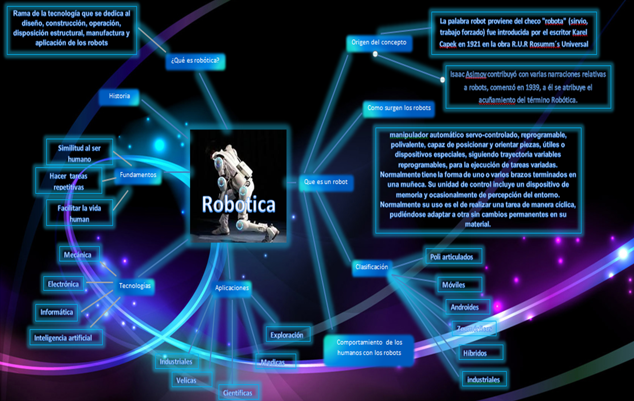Informe Robotica - Mecatrónica: Mapa mental