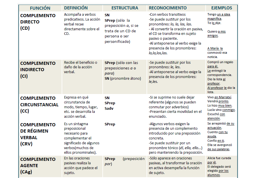 LITTERAE / Raúl Ager Vázquez: Sintaxis