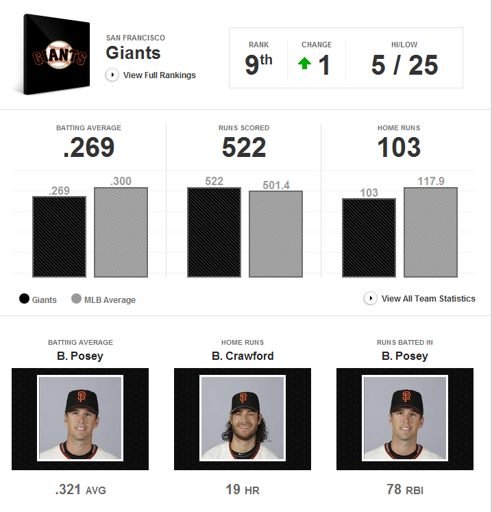 [PIT] PIT vs SF 라인업 : MLBPARK