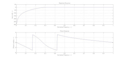 NewLine code: Butterworth Digital High Pass Filter Using Function (Matlab 2012a)