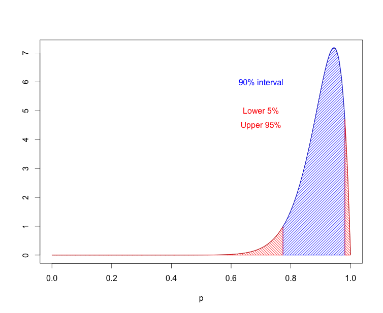 りんだろぐ rindalog: HDI (Highest Density Interval) りんだろぐ rindalog: HDI (Highest Density Interval)