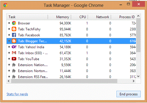 5 Interesting Google Chrome Browser Tricks - Tech Fishy