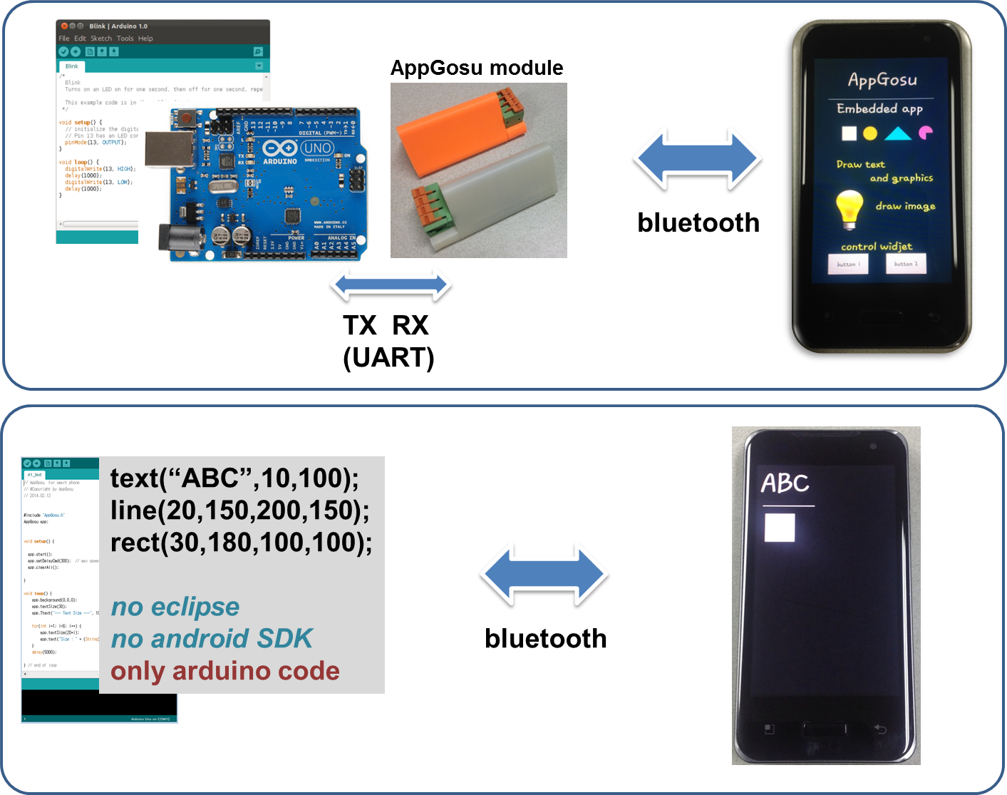 GitHub - AppGosu/Arduino-android-Library: Arduno-android Library for ... GitHub - AppGosu/Arduino-android-Library: Arduno-android Library for ...