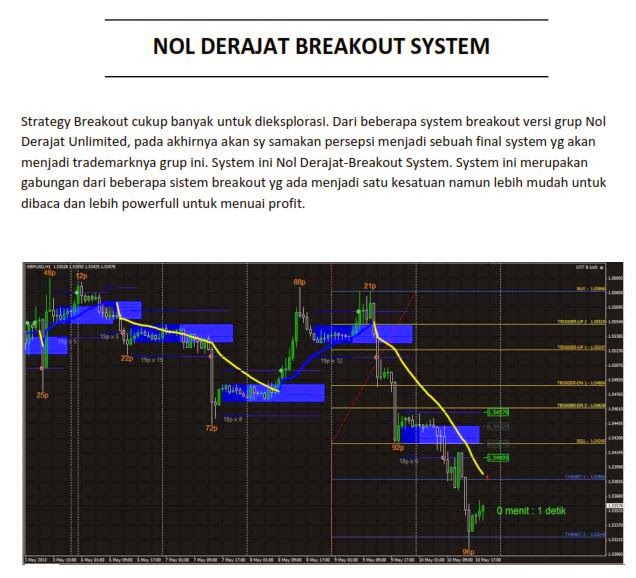 Teknikal Nol Derajat Breakout System dari Nathea FX | KASKUS