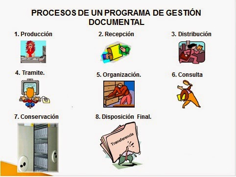 Gestión Documental
