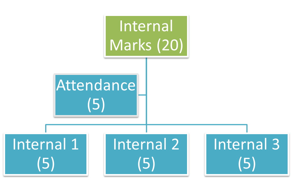 Anna University Internal Marks Calculation Anna University Tamil anna-university-internal-marks-calculation-anna-university-tamil