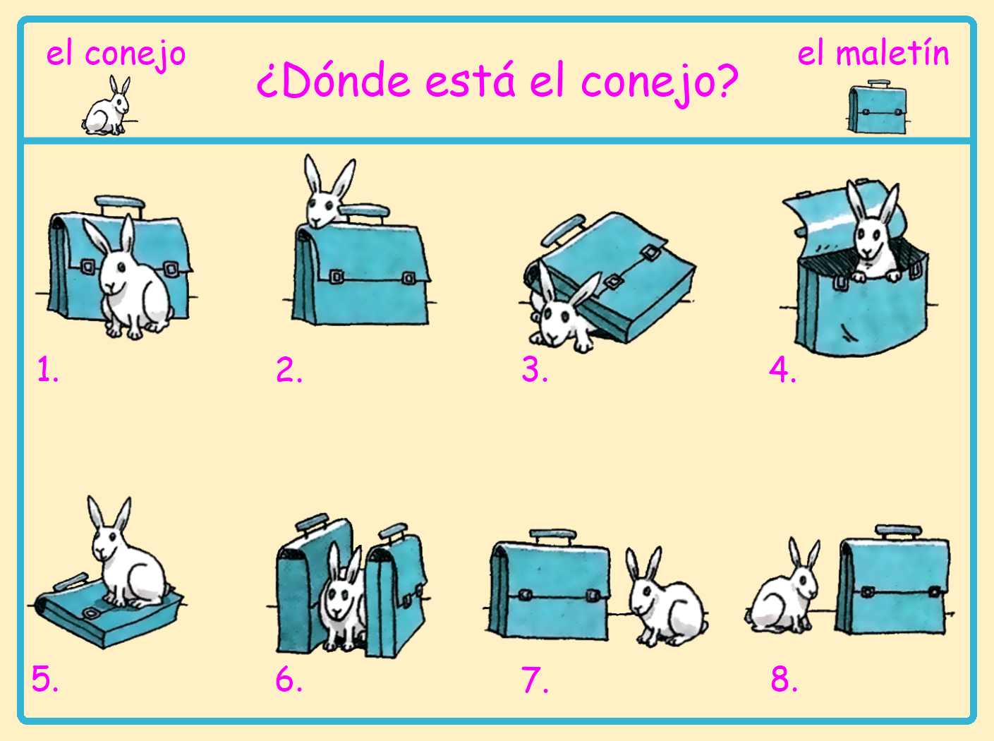 Preposiciones de lugar - Imagui