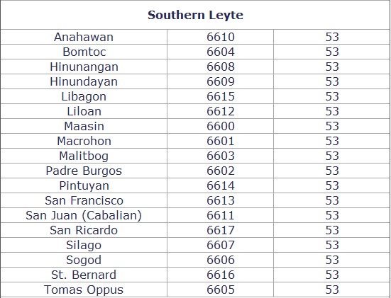 Zip Codes Philippines List Of Zip Codes In Basilan Bataan Batanes zip-codes-philippines-list-of-zip-codes-in-basilan-bataan-batanes