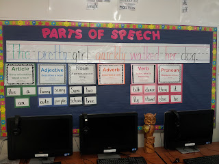 Gaining KnOWLedge in First Grade: Parts of Speech Wall