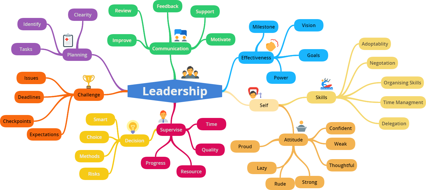 Creativity Skills creativity-skills