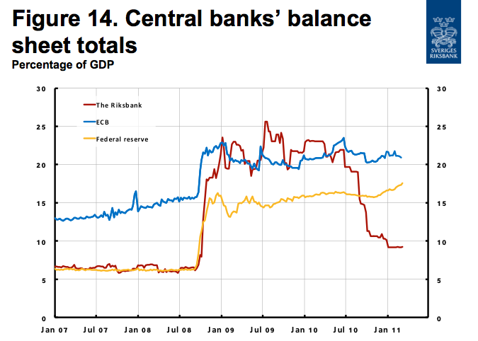 Antonio Fatas On The Global Economy Undoing Central Bank Balance Sheet Expansions antonio-fatas-on-the-global-economy-undoing-central-bank-balance-sheet-expansions