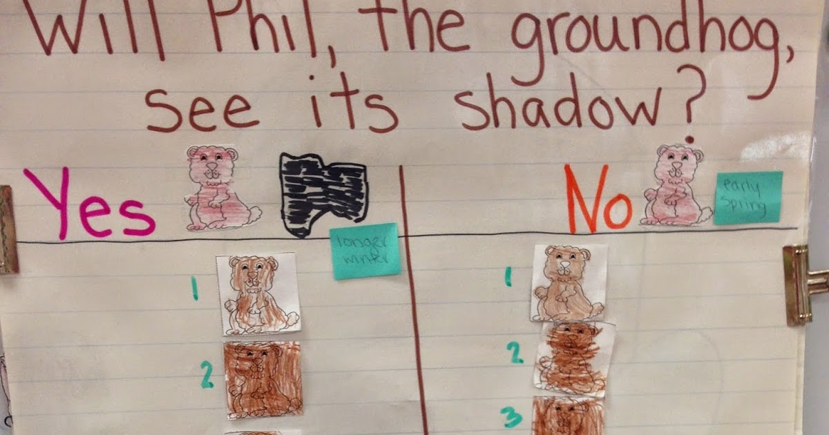 The Pre-K Post: Pre-K's Groundhog Prediction Chart... The Pre-K Post: Pre-K's Groundhog Prediction Chart...